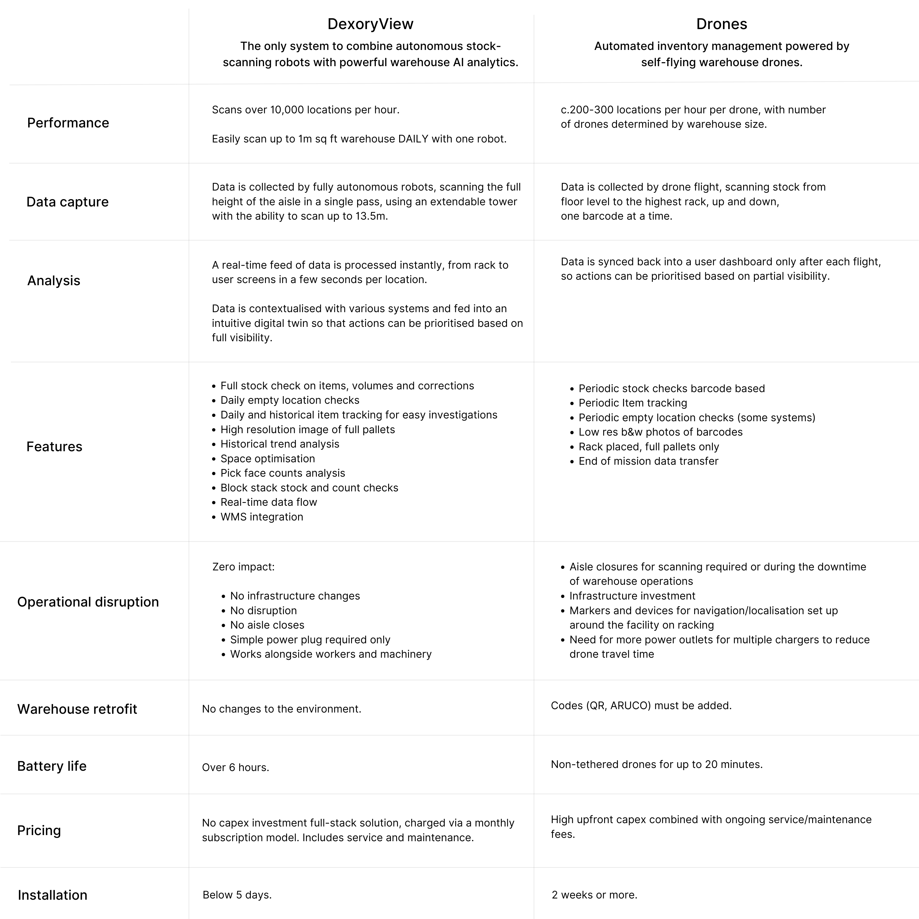 Dexory | Need an alternative to inconsistent drone scans?